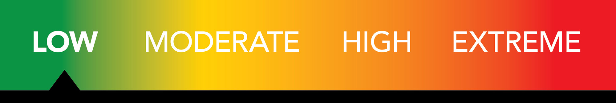 Forest fire prevention and current fire danger rating