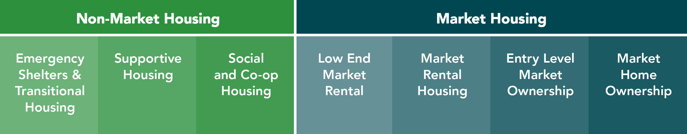 Rental and affordable housing strategy