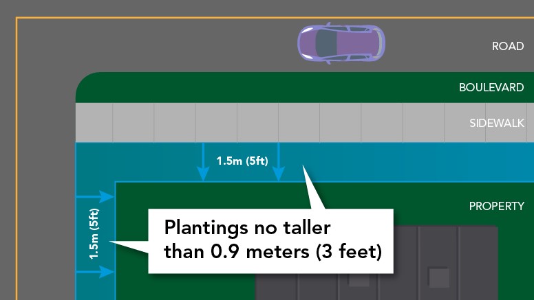 Boulevard maintenance